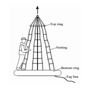 PERSONNEL TRANSFER SYSTEMS - Ropetech