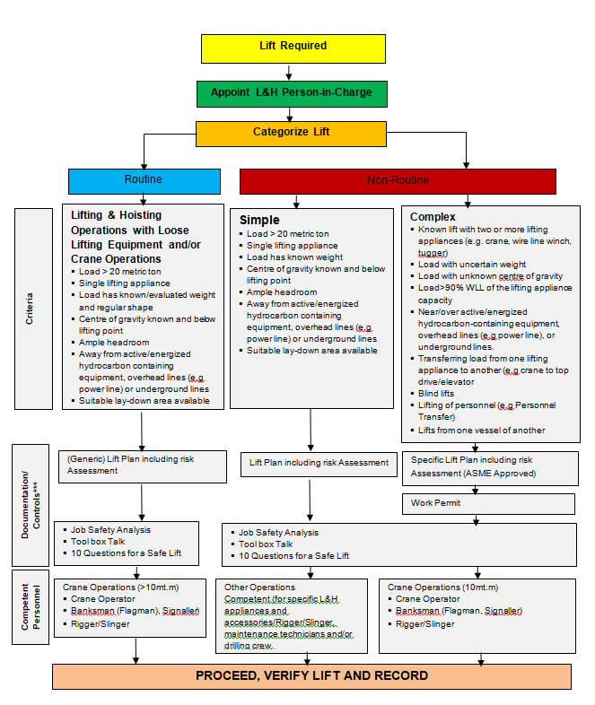 LIFTING PLAN - Ropetech