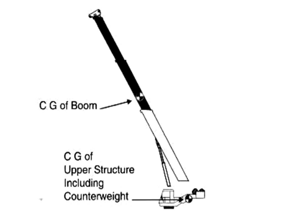 PRINCIPLES OF CRANE OPERATION - Ropetech